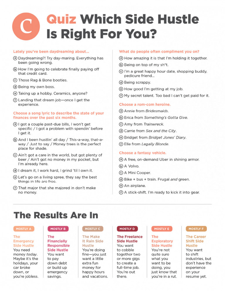 Free Downloadable Resources | Career Contessa